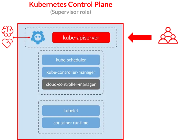 A Guide to etcd